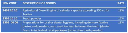 Two Years of GST | Blog